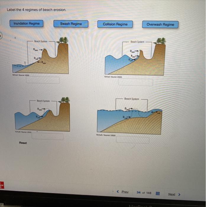 Solved Label the 4 regimes of beach erosion. Inundation | Chegg.com