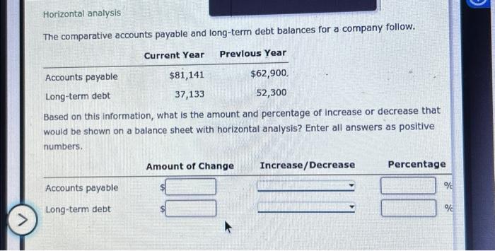 Solved The comparative accounts payable and long-term debt | Chegg.com