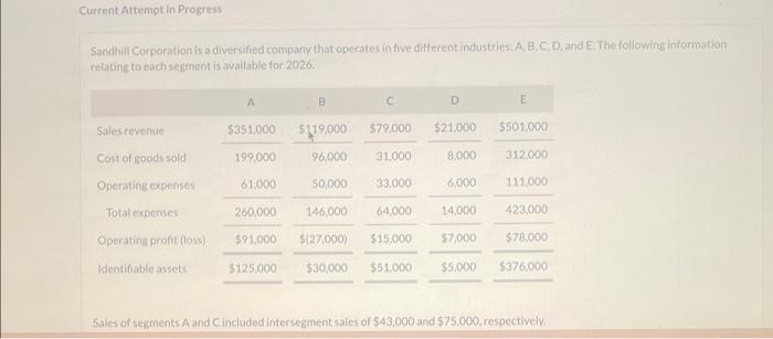 Current Attempt in Progress Sandhill Corporation is a | Chegg.com