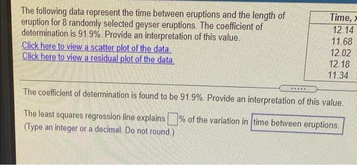 Solved The following data represent the time between | Chegg.com