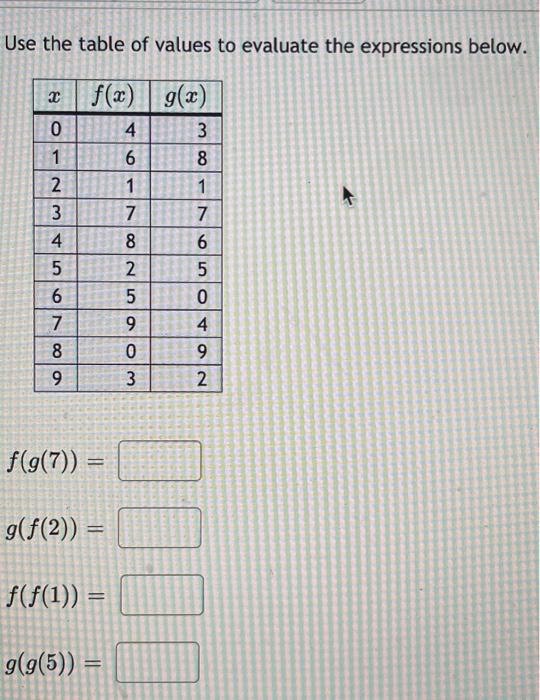 Solved Use the table of values to evaluate the expressions | Chegg.com