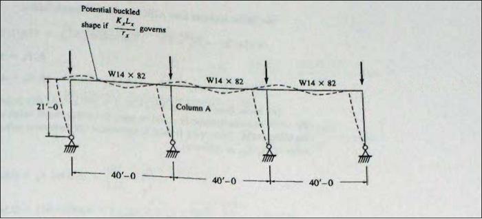 Solved Find the axial capacity (Phi Pn ) of the W12X72 | Chegg.com
