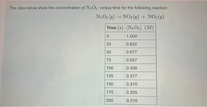Solved Part B Determine the value of the rate constant. | Chegg.com