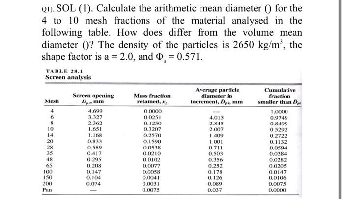 Solved Q1). SOL (1). Calculate the arithmetic mean diameter | Chegg.com