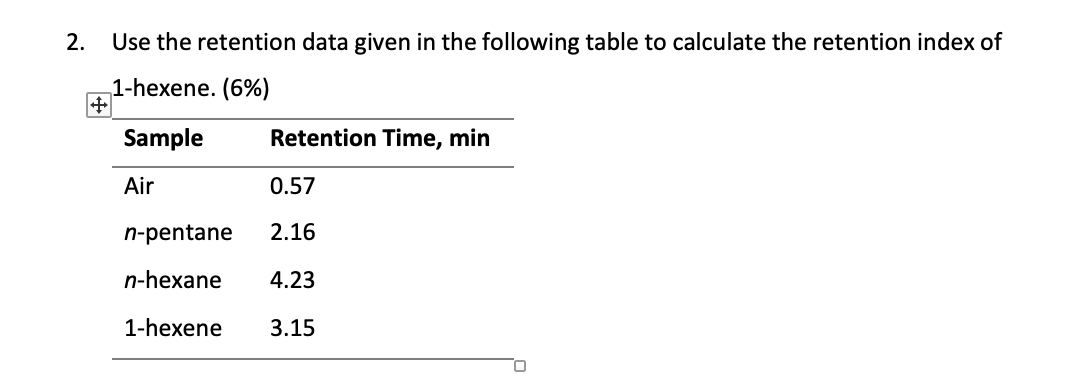 Solved Use the retention data given in the following table | Chegg.com