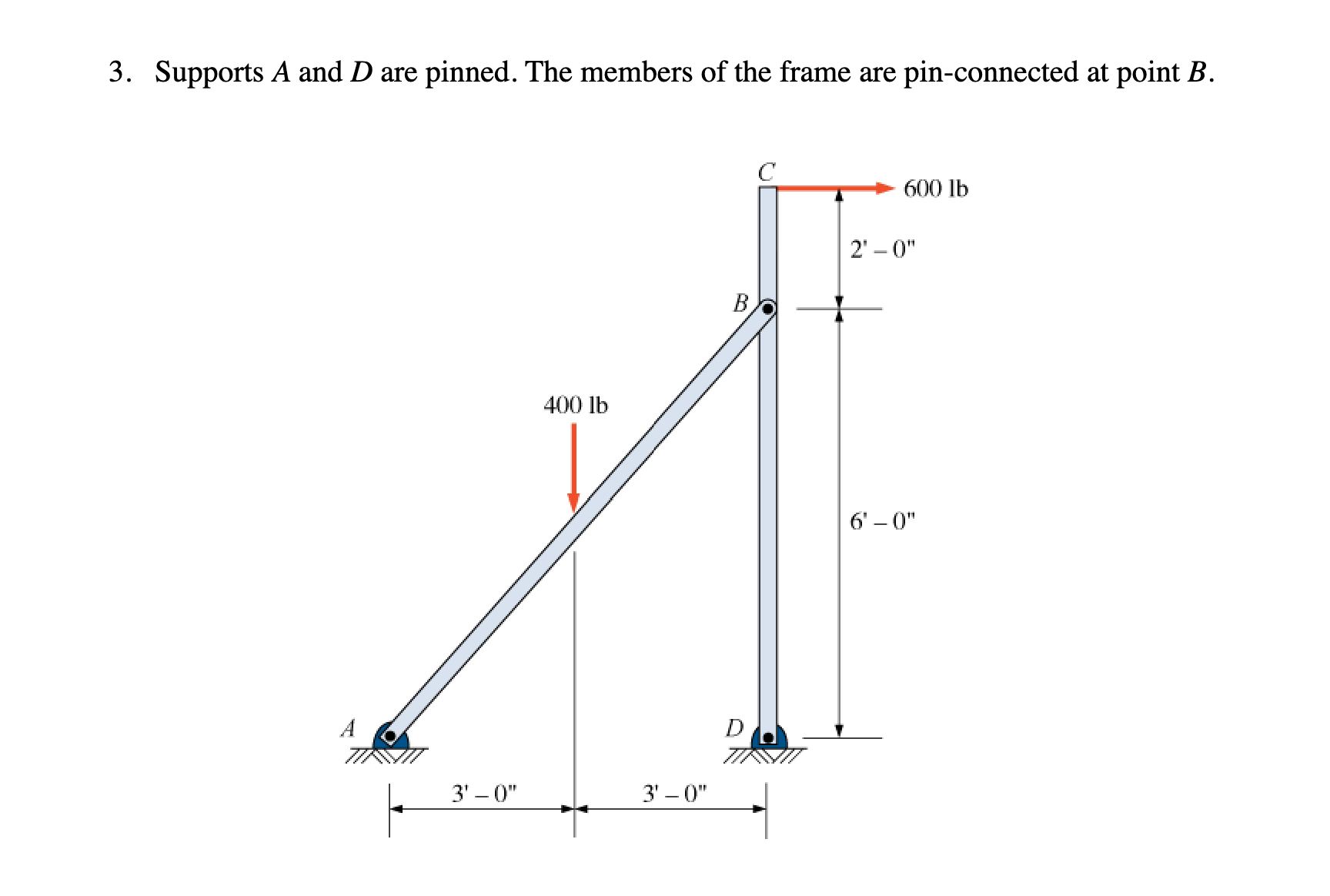 Solved Determine all support and pin forces for the pinned | Chegg.com