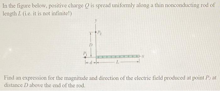 Solved in the figure below, positive charge Q is spread | Chegg.com