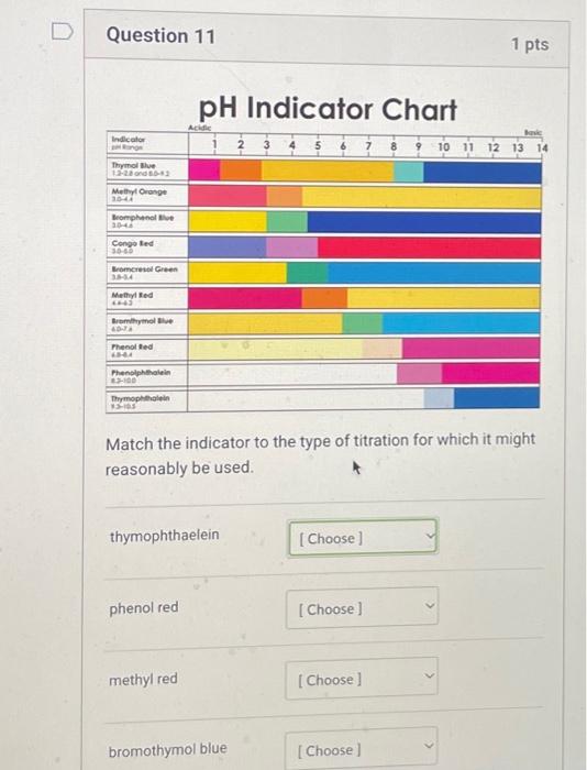 Solved Question 11 Indicator pH Range Thymol Blue 1.2-2.8 | Chegg.com