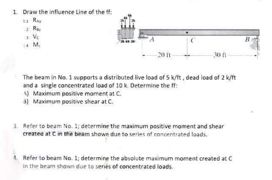Solved How to solve Draw the influence Line of the | Chegg.com