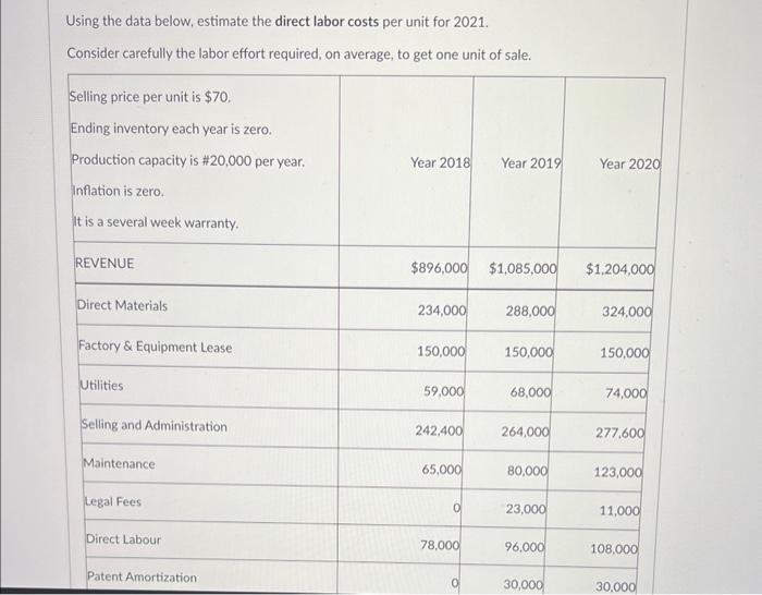 Solved Using the data below, estimate the direct labor costs | Chegg.com