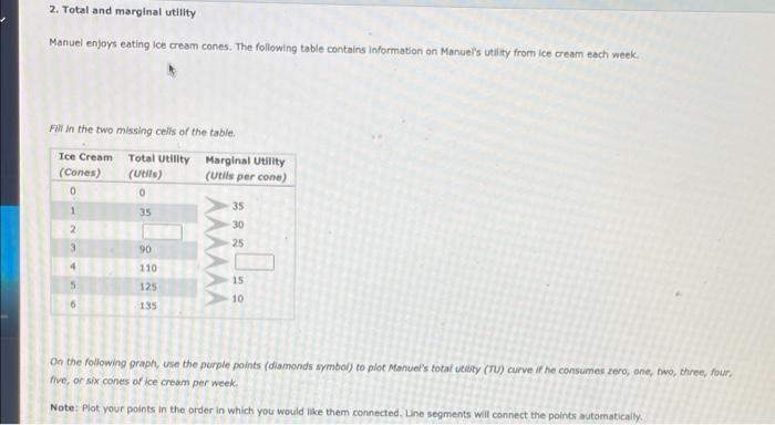 Solved 2. Total and marginal utility Manuel enjoys eating | Chegg.com