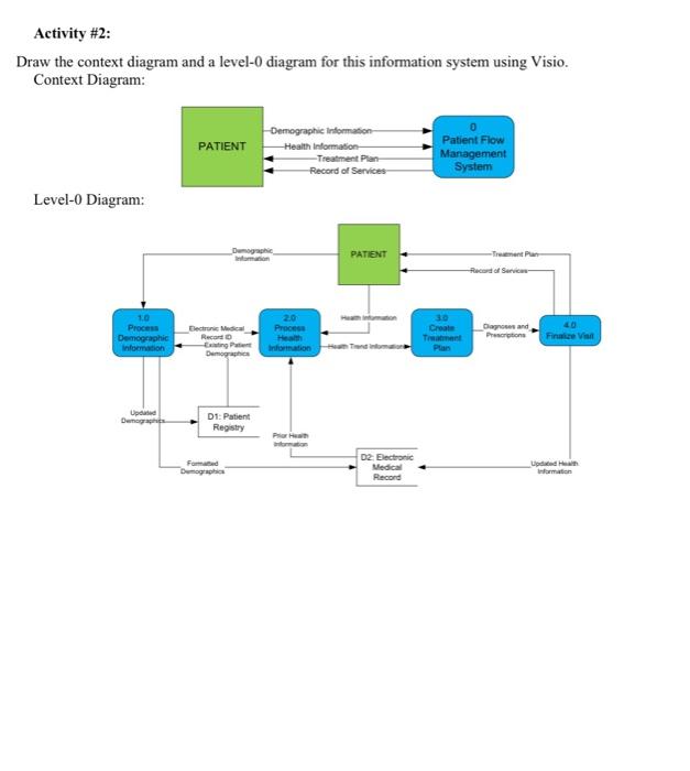 Solve the Following Activities:1- Solve the activity | Chegg.com