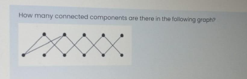 Solved How many connected components are there in the | Chegg.com