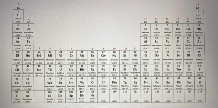 Solved For the following fictional elements, write the full | Chegg.com