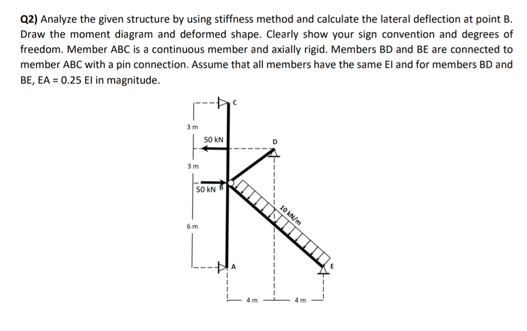 Solved Q2) Analyze the given structure by using stiffness | Chegg.com