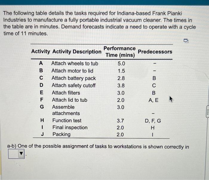 Solved The following table details the tasks required for | Chegg.com