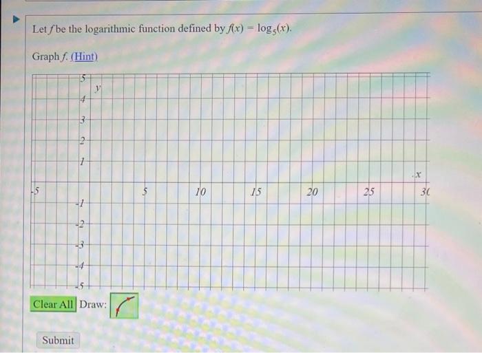 Solved Let f be the logarithmic function defined by | Chegg.com