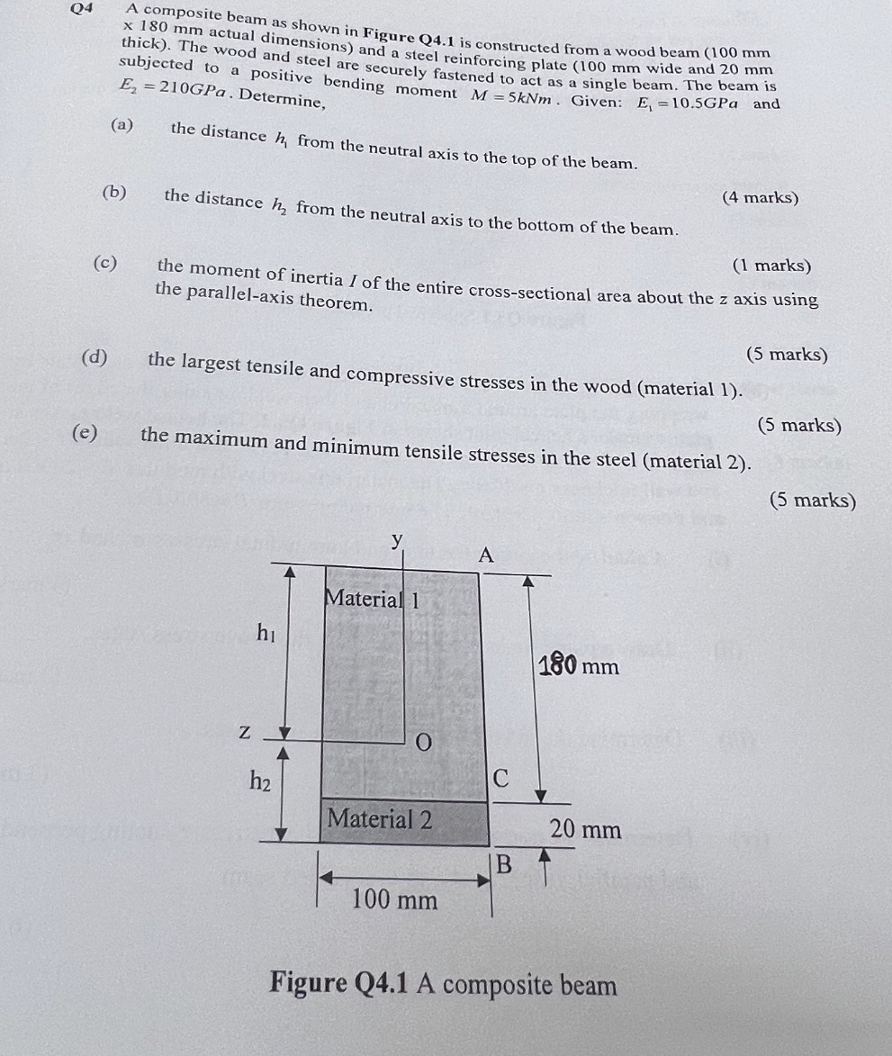 Solved Q4 ﻿A composite beam as shown in Figure Q4.1 ﻿is | Chegg.com