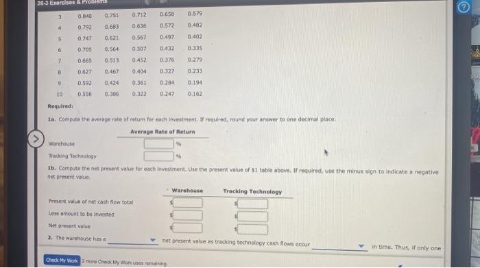 Solved average rate of return method net present value | Chegg.com