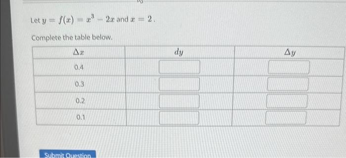 Solved Let y=f(x)=x3−2x and x=2 Complete the table below. | Chegg.com