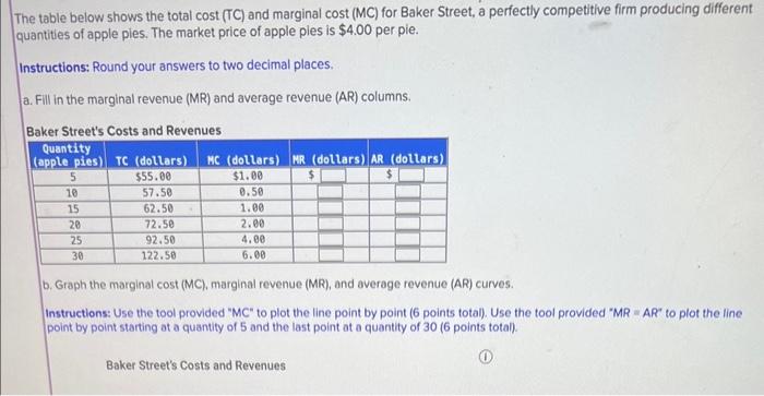 Solved The table below shows the total cost (TC) and | Chegg.com