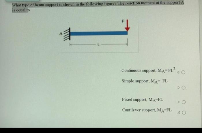 Solved What type of beam support is shown in the following | Chegg.com