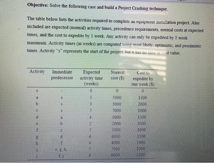 Solved Objective: Solve the following case and build a | Chegg.com