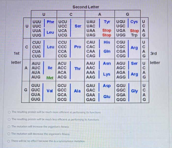 Solved Suppose that a DNA strand has the following sequence | Chegg.com