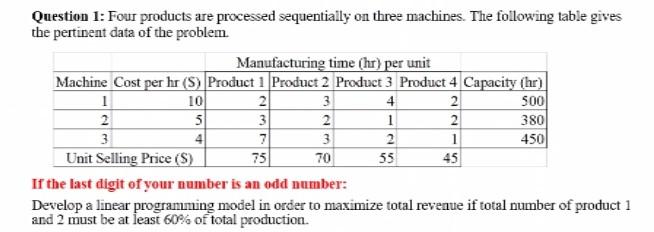 Solved Question 1: Four products are processed sequentially | Chegg.com