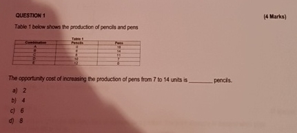 Solved QUESTION 1(4 ﻿Marks)Table 1 ﻿below shows the | Chegg.com