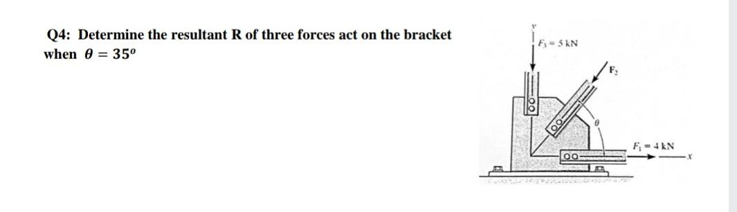 Solved Q4: Determine the resultant R of three forces act on | Chegg.com