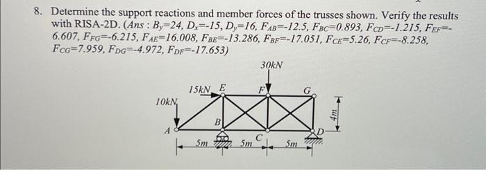 Solved 8. Determine the support reactions and member forces | Chegg.com