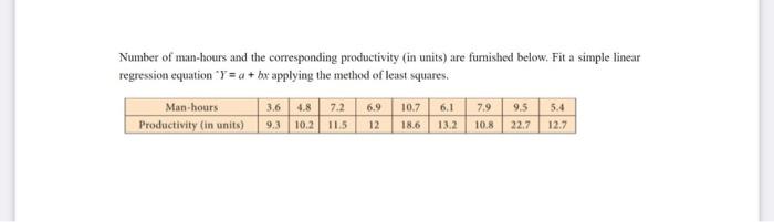 Solved Number of man-hours and the corresponding | Chegg.com