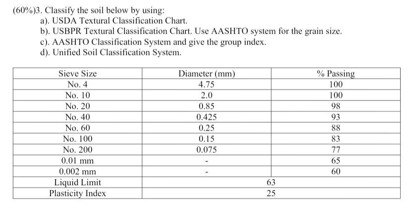 Solved (60%)3. Classify the soil below by using: a). USDA | Chegg.com