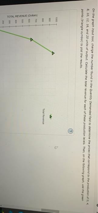 Solved Use the graph input tool to help you answer the | Chegg.com