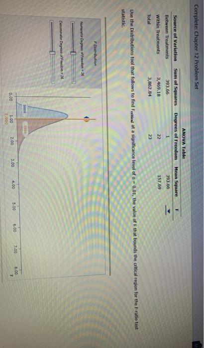 Solved Complete: Chapter 12 Problem Set 12. Comparing ANOVA | Chegg.com