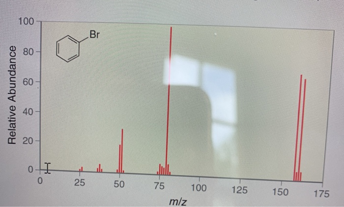 Solved CONCEPTUAL CHECKPOINT 14.22 In the mass spectrum of | Chegg.com