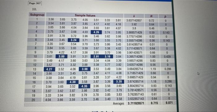 Solved 12. Refer to the table of sample values in Section | Chegg.com