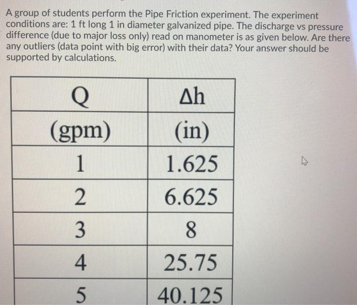 Solved A group of students perform the Pipe Friction | Chegg.com