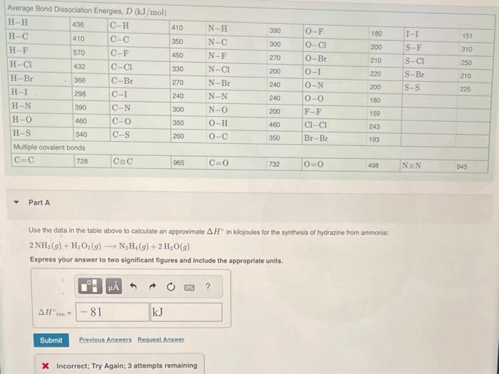 Solved Part A Use the data in the table above to calculate | Chegg.com
