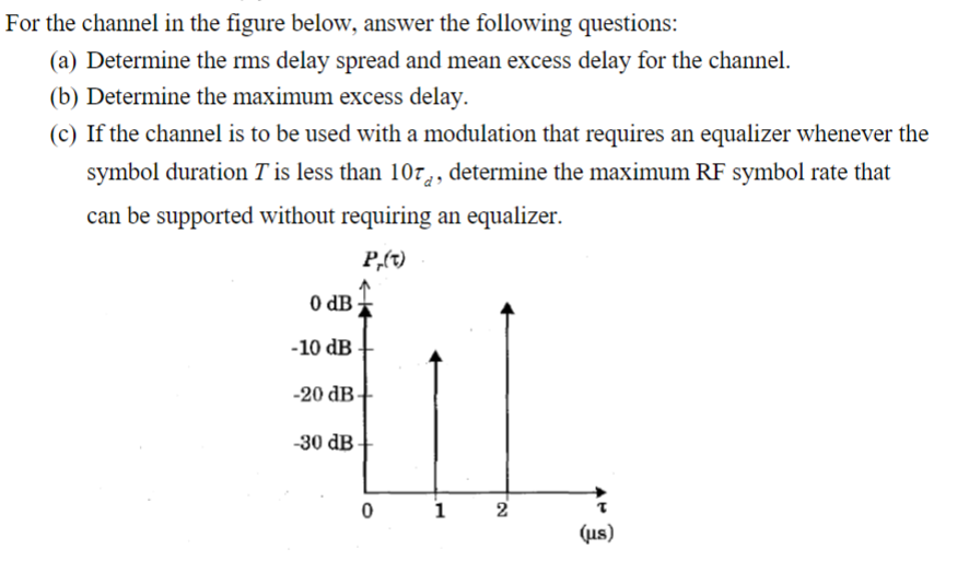 Solved For the channel in the figure below, answer the | Chegg.com