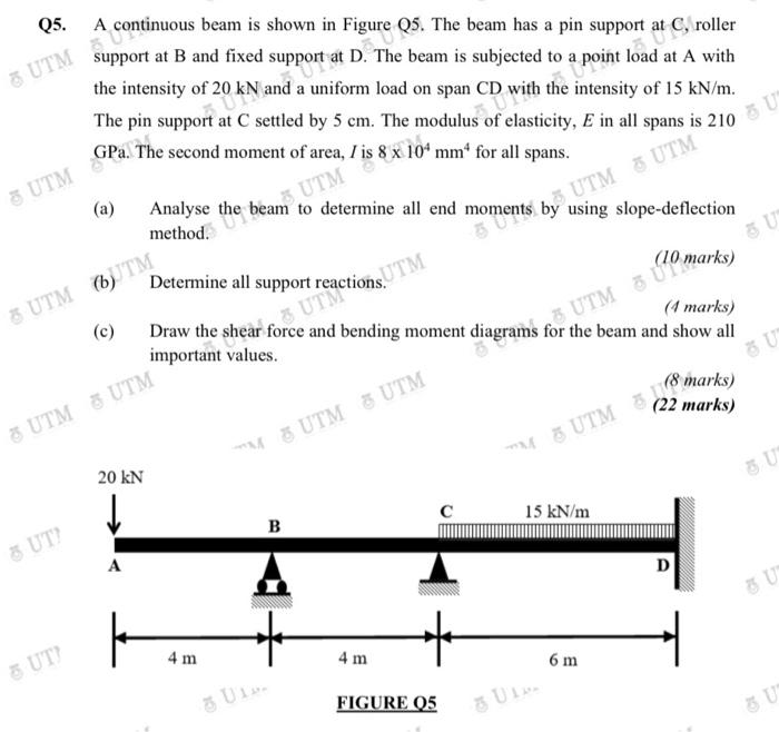 Solved Q5. at C, roller UTM A continuous beam is shown in | Chegg.com