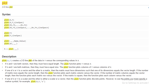 Solved: Chapter 1 Problem 27P Solution | Introduction To Matlab For Engineers 3rd Edition ...