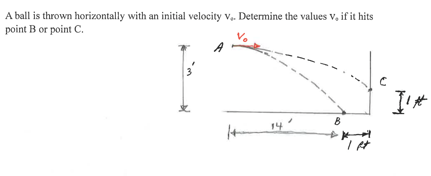 Solved A ball is thrown horizontally with an initial | Chegg.com