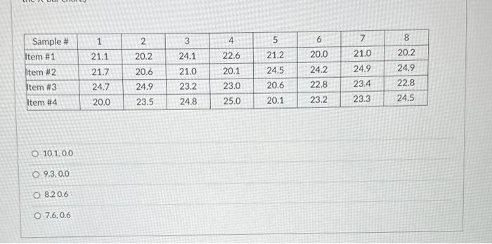 Solved A pizza delivery service wants to track their | Chegg.com