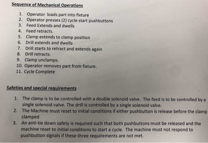 Sequence of Mechanical Operations 1. Operator loads | Chegg.com