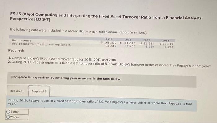Solved E9-15 (Algo) Computing and Interpreting the Fixed | Chegg.com