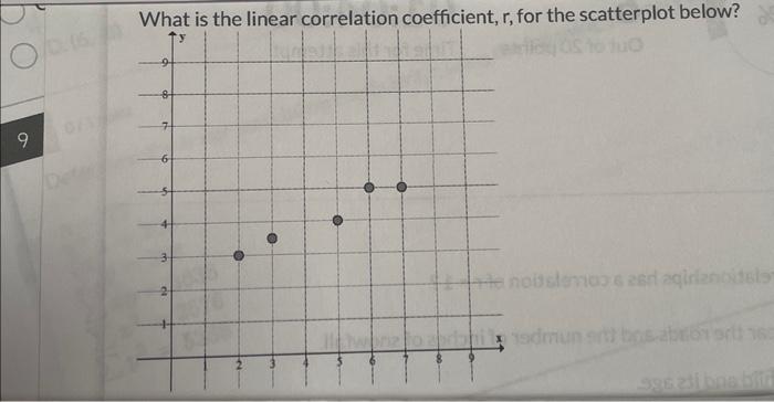 Solved What is the linear correlation coefficient. r, for | Chegg.com