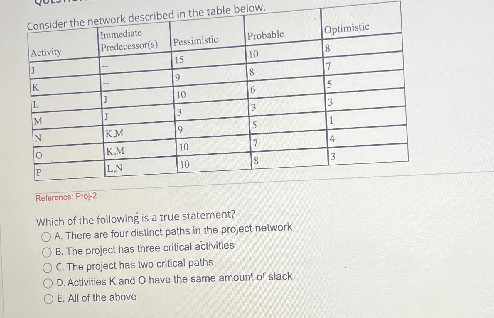 Solved Consider the network described in the table | Chegg.com