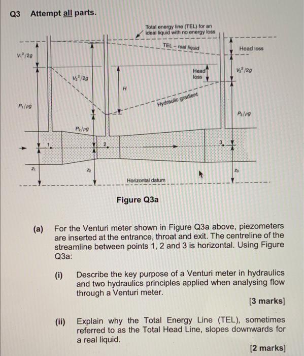 Solved Q3 Attempt all parts. Total energy line (TEL) for an | Chegg.com